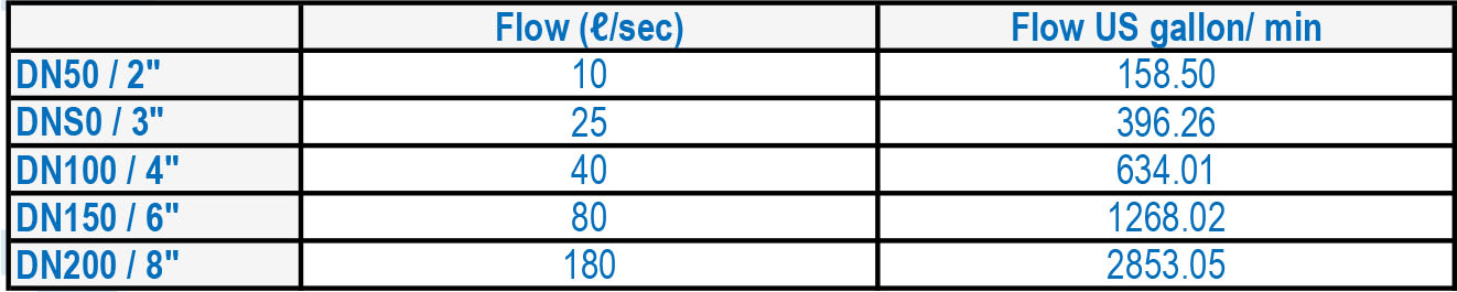 LFC™_1B Flow Control System
