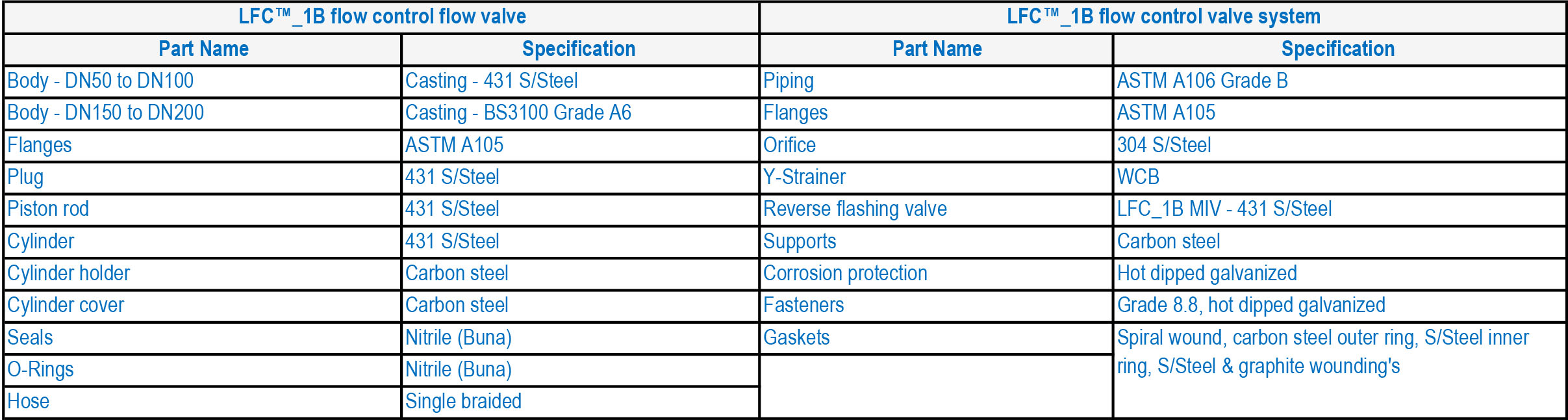 LFC™_1B Flow Control System