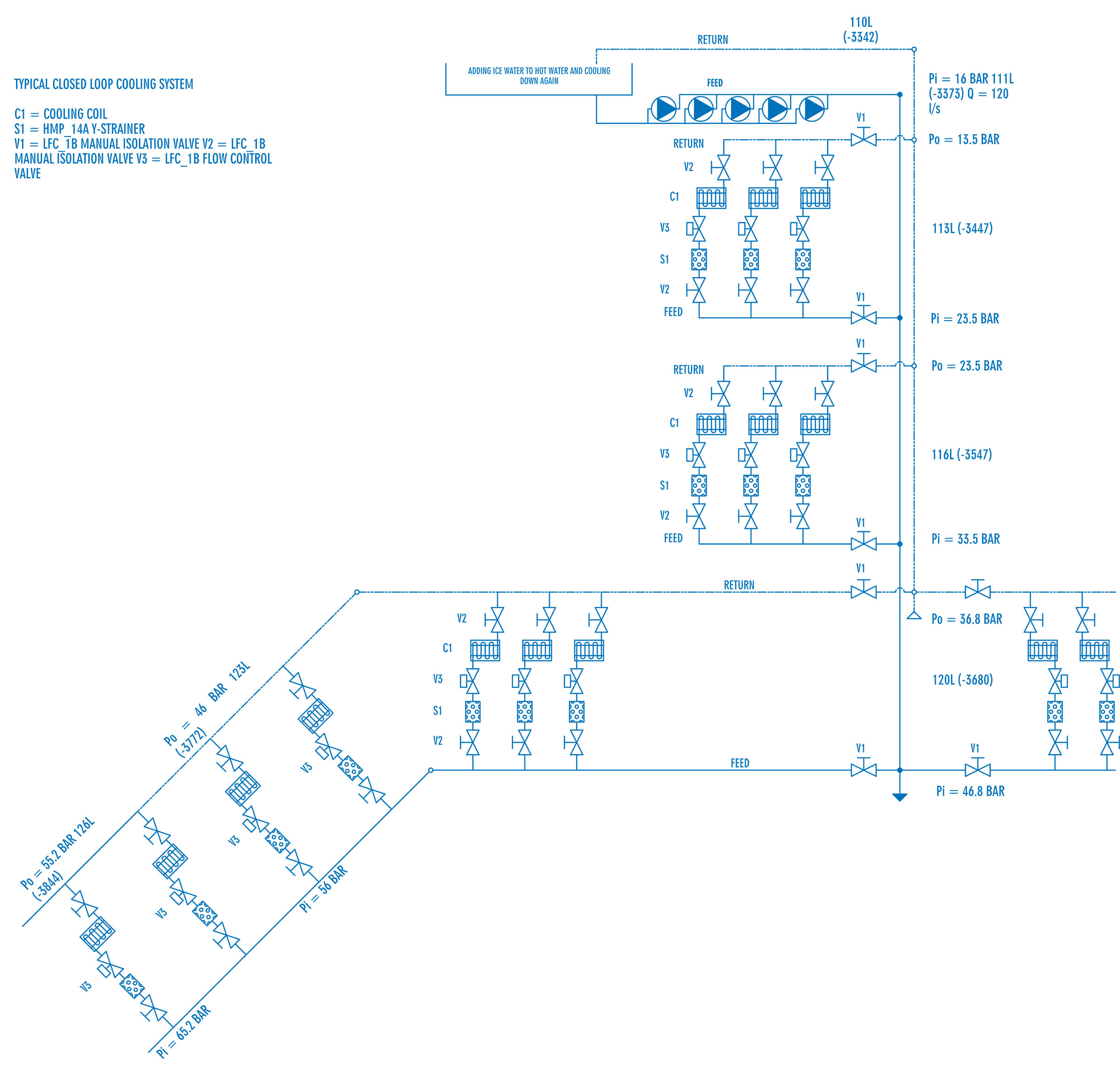 LFC™ Flow Control System