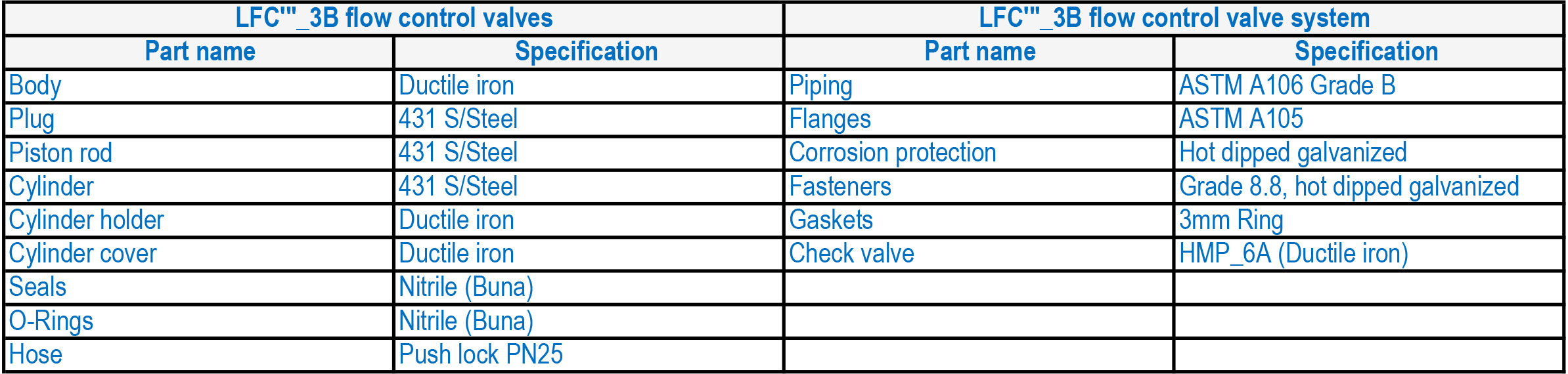 LFC™_3B Flow Control System
